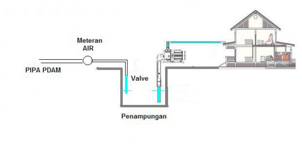 Distributor Pompa Franklin Jakarta | Memasang Pompa Air pada Pipa PDAM